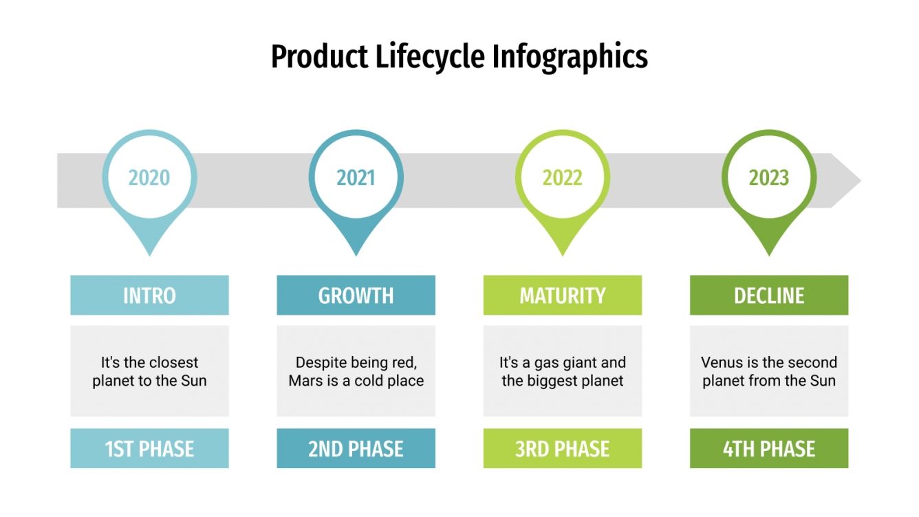 Product Lifecycle Infographics for Google Slides & PowerPoint