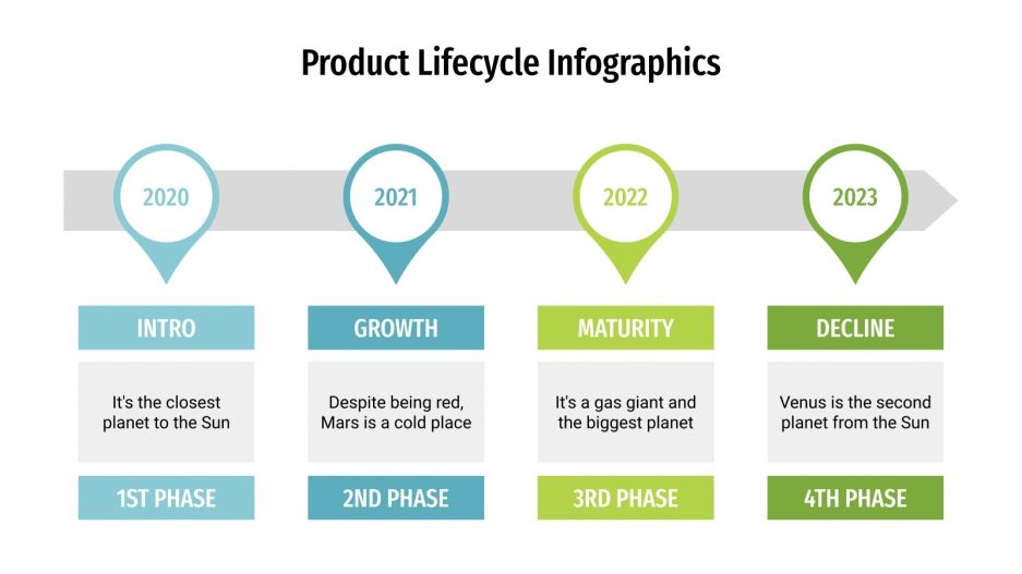 Product Lifecycle Infographics for Google Slides & PowerPoint