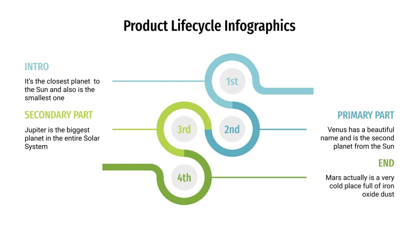 Product Lifecycle Infographics for Google Slides & PowerPoint