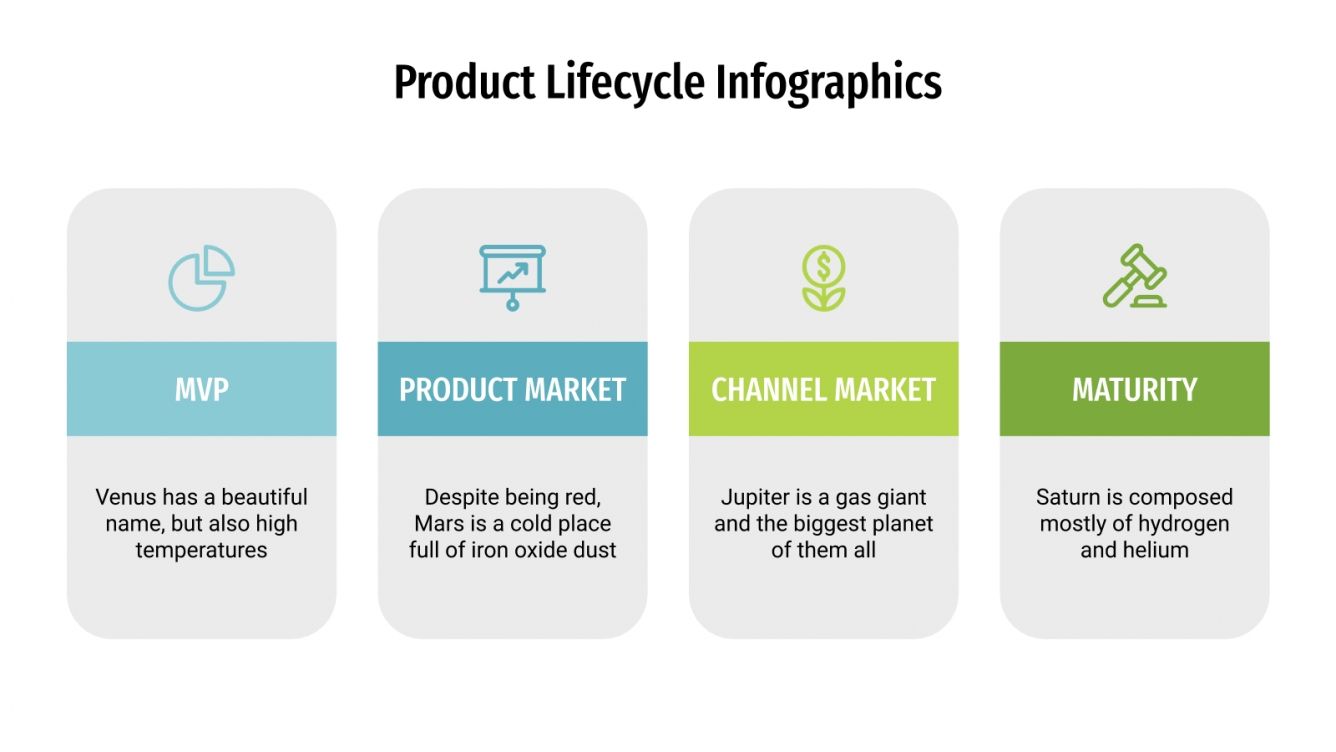 Product Lifecycle Infographics for Google Slides & PowerPoint