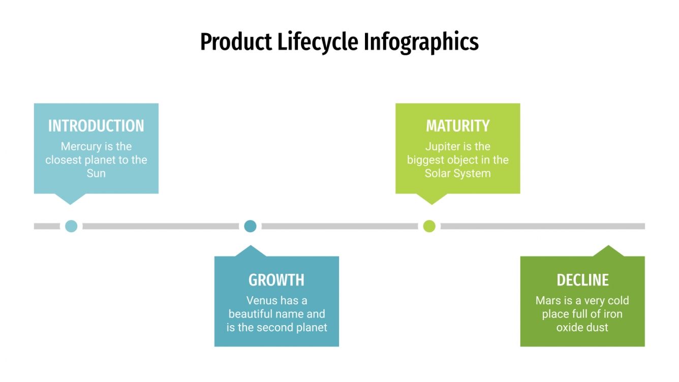 Product Lifecycle Infographics for Google Slides & PowerPoint