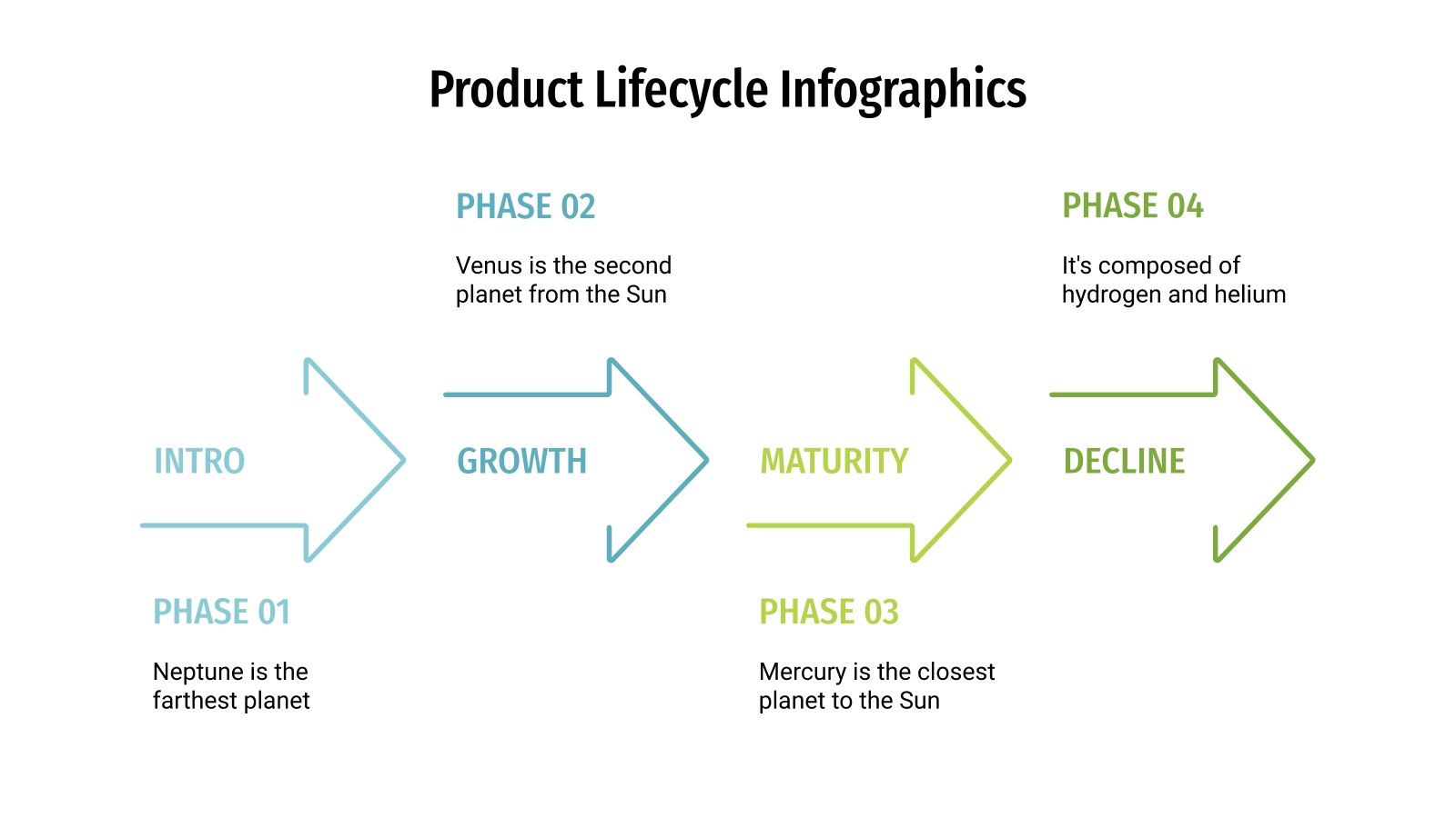 Product Lifecycle Infographics for Google Slides & PowerPoint