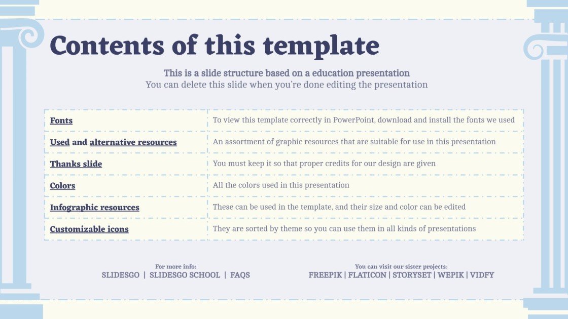 The Five Good Emperors of Rome & The Nervan-Antonine Dynasty
