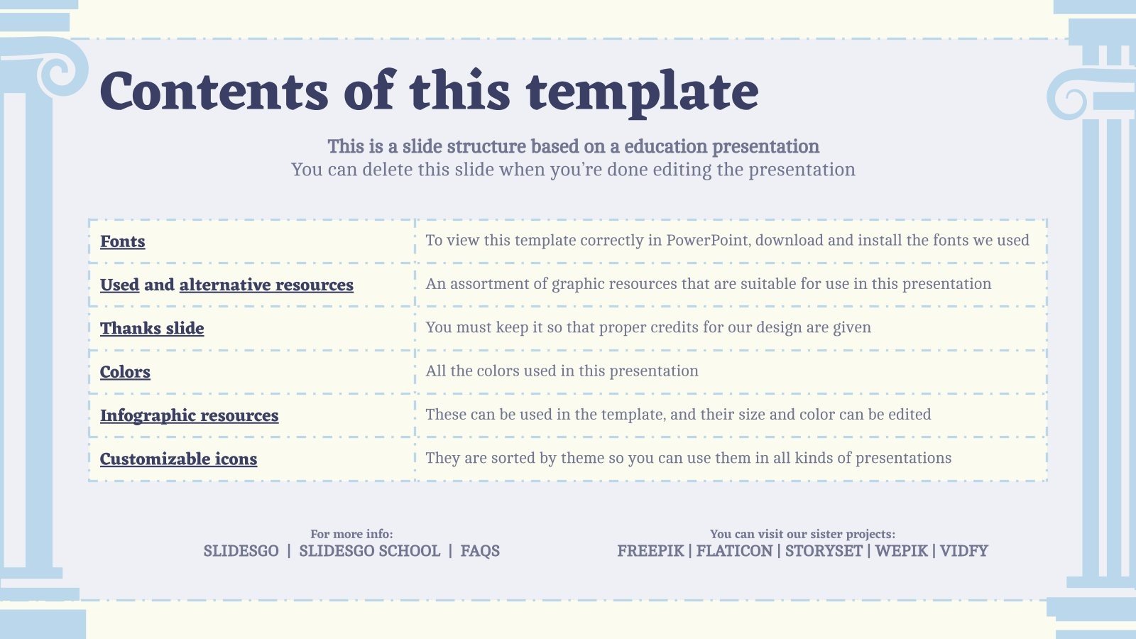 The Five Good Emperors of Rome & The Nervan-Antonine Dynasty