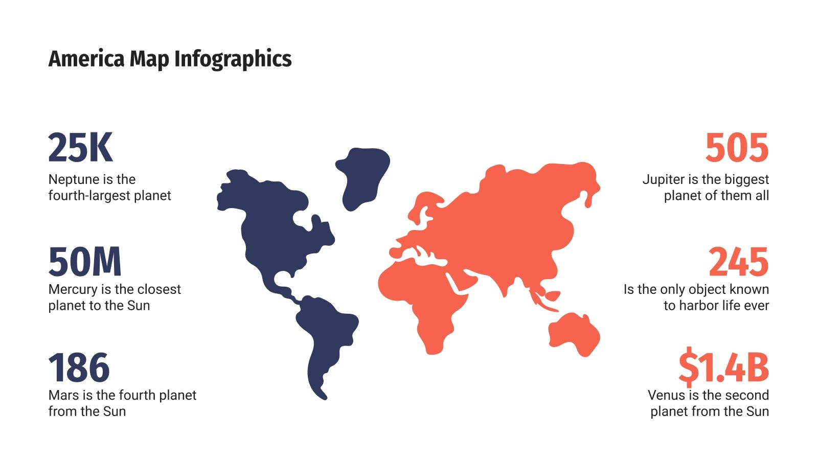 America map infografics | Google Slides & PPT template