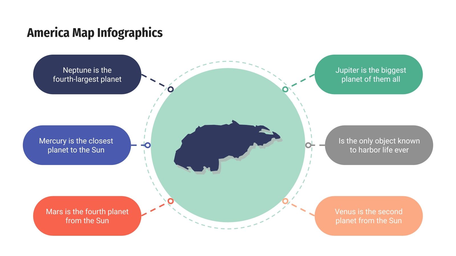 America map infografics | Google Slides & PPT template