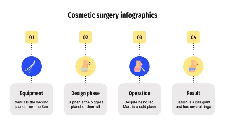 Cosmetic Surgery Infographics | Google Slides & PowerPoint