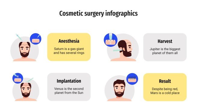 Cosmetic Surgery Infographics | Google Slides & PowerPoint