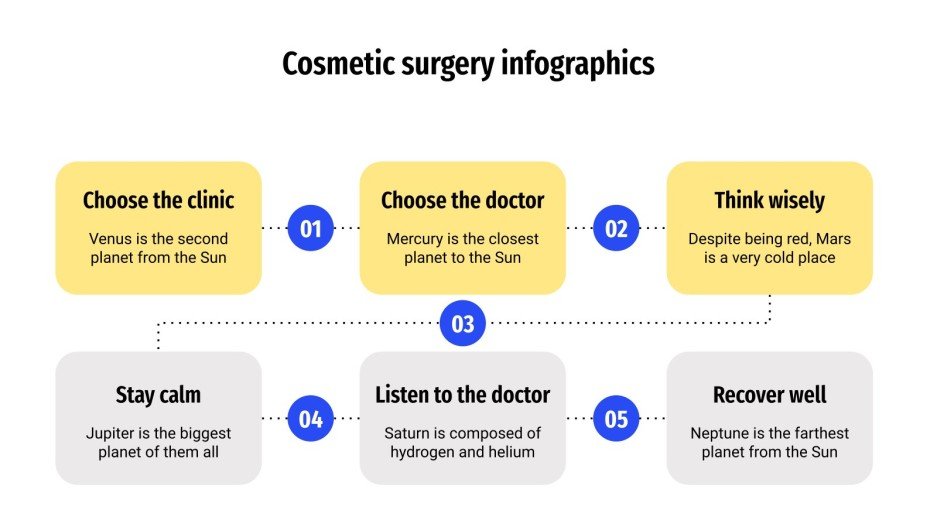 Cosmetic Surgery Infographics | Google Slides & PowerPoint