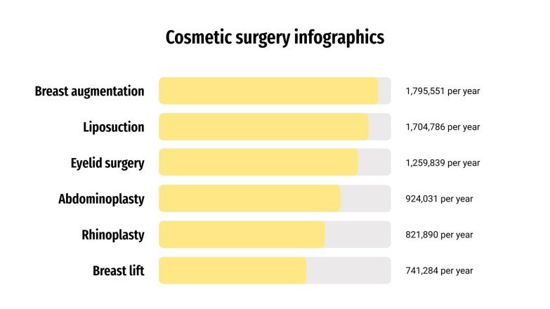 Cosmetic Surgery Infographics | Google Slides & PowerPoint