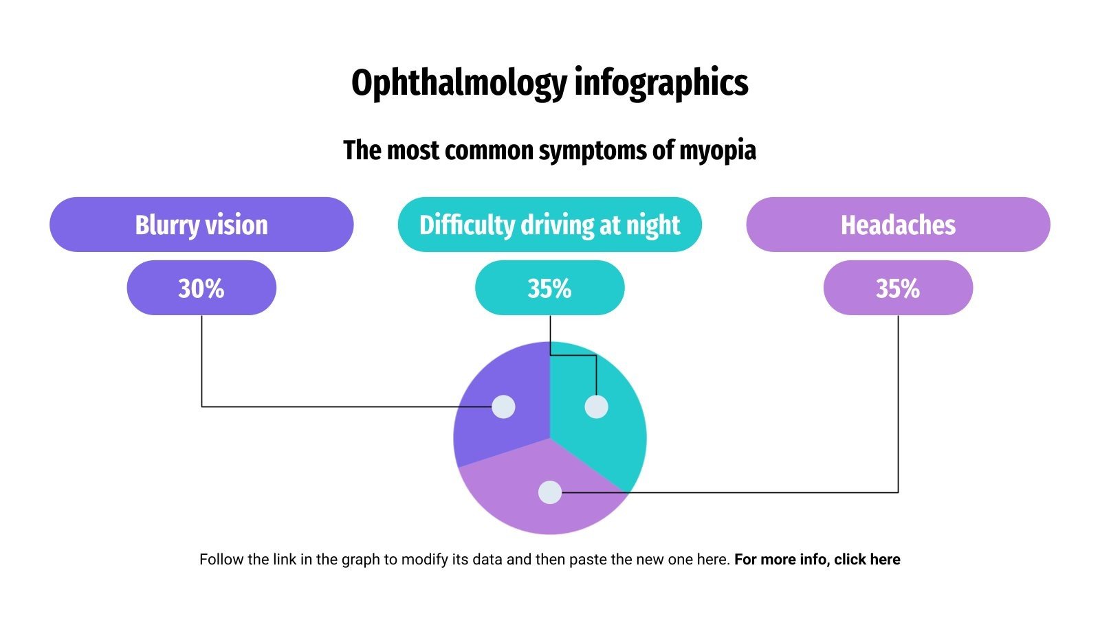 Infográficos de oftalmologia | Google Slides e PowerPoint