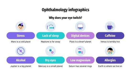 Infográficos de oftalmologia | Google Slides e PowerPoint