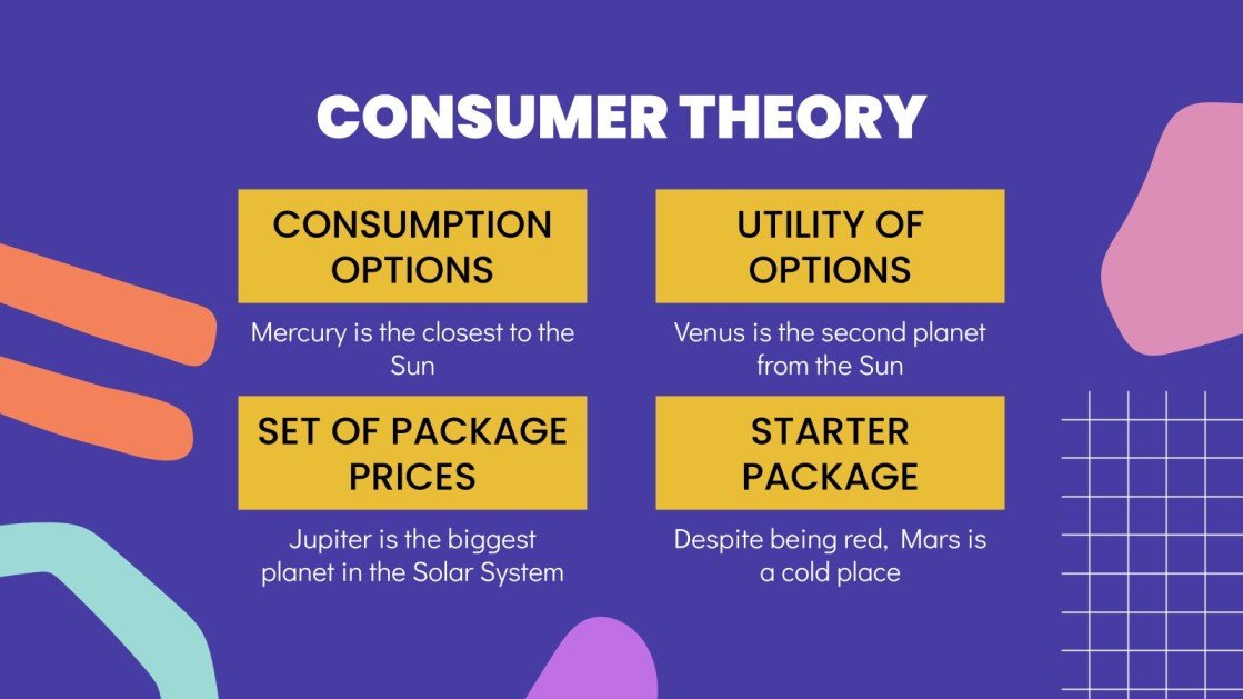 Consumer & Family Economics for College | Google Slides & PPT