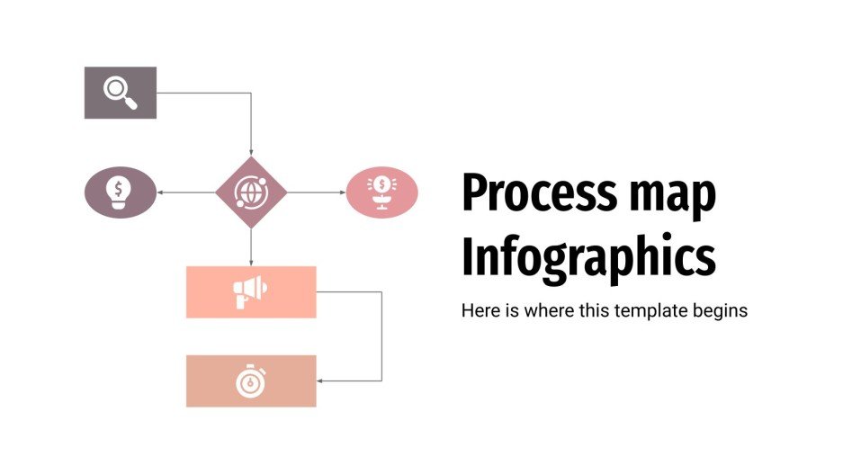 Process Map Infographics | Google Slides & PowerPoint