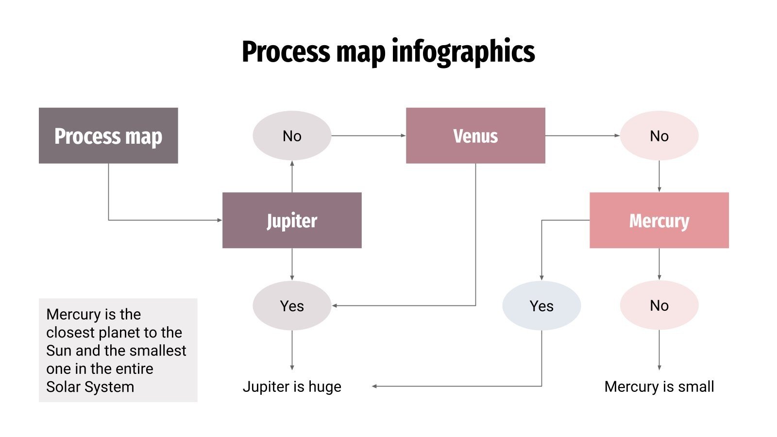 Process Map Infographics | Google Slides & PowerPoint