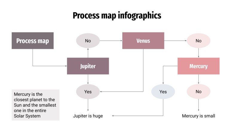 Process Map Infographics | Google Slides & PowerPoint
