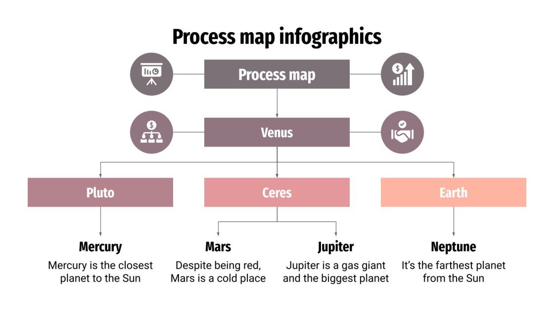 Process Map Infographics | Google Slides & PowerPoint