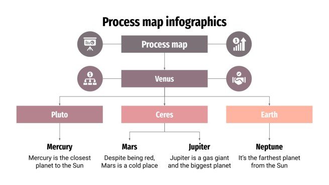 Process Map Infographics | Google Slides & PowerPoint