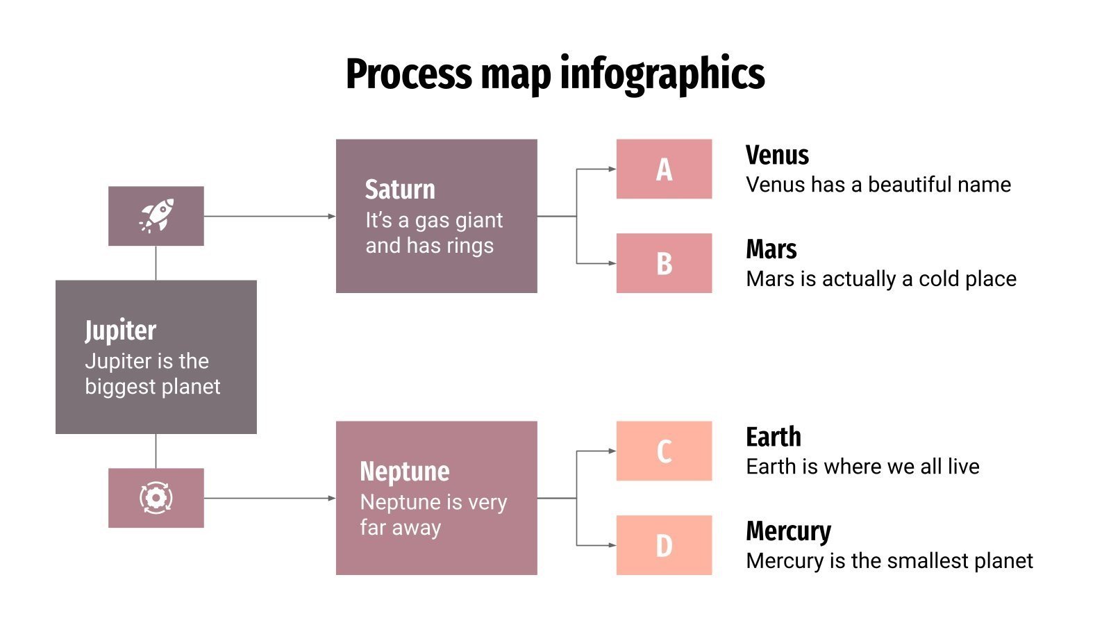 Process Map Infographics | Google Slides & PowerPoint