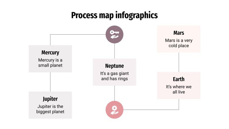 Process Map Infographics | Google Slides & PowerPoint