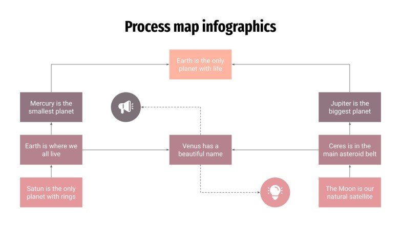 Process Map Infographics | Google Slides & PowerPoint