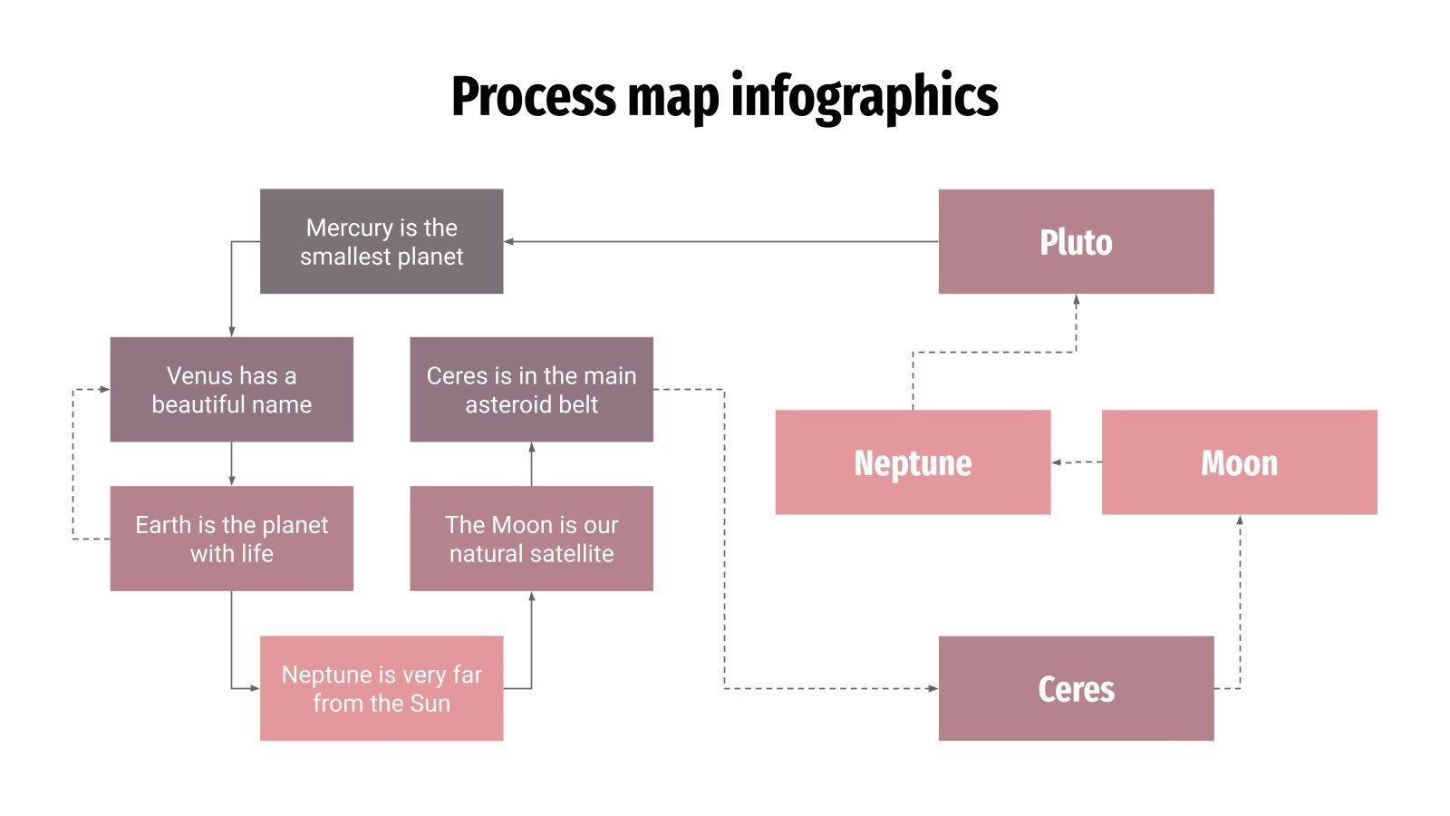 Process Map Infographics | Google Slides & PowerPoint