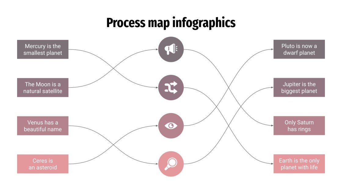 Process Map Infographics | Google Slides & PowerPoint