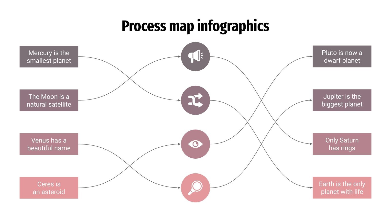 Process Map Infographics | Google Slides & PowerPoint