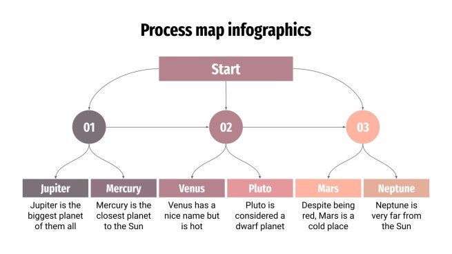 Process Map Infographics | Google Slides & PowerPoint