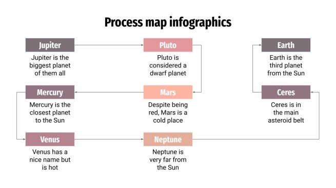 Process Map Infographics | Google Slides & PowerPoint