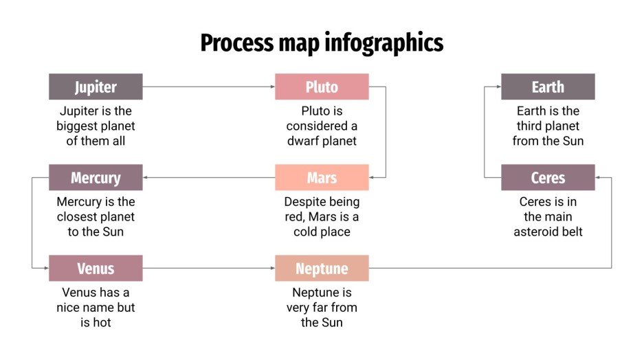 Process Map Infographics | Google Slides & PowerPoint