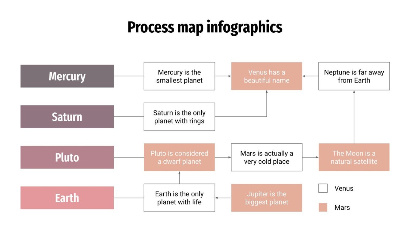 Process Map Infographics | Google Slides & PowerPoint