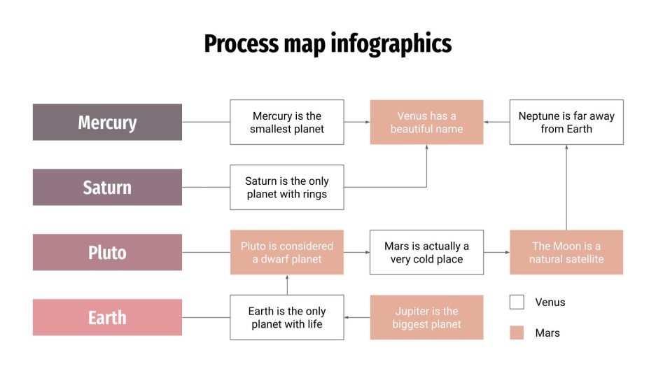 Process Map Infographics | Google Slides & PowerPoint