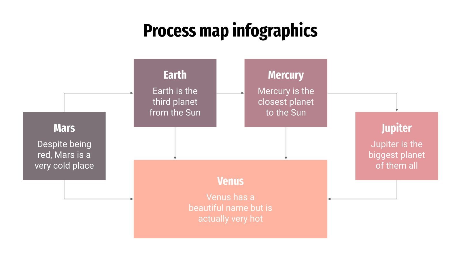 Process Map Infographics | Google Slides & PowerPoint