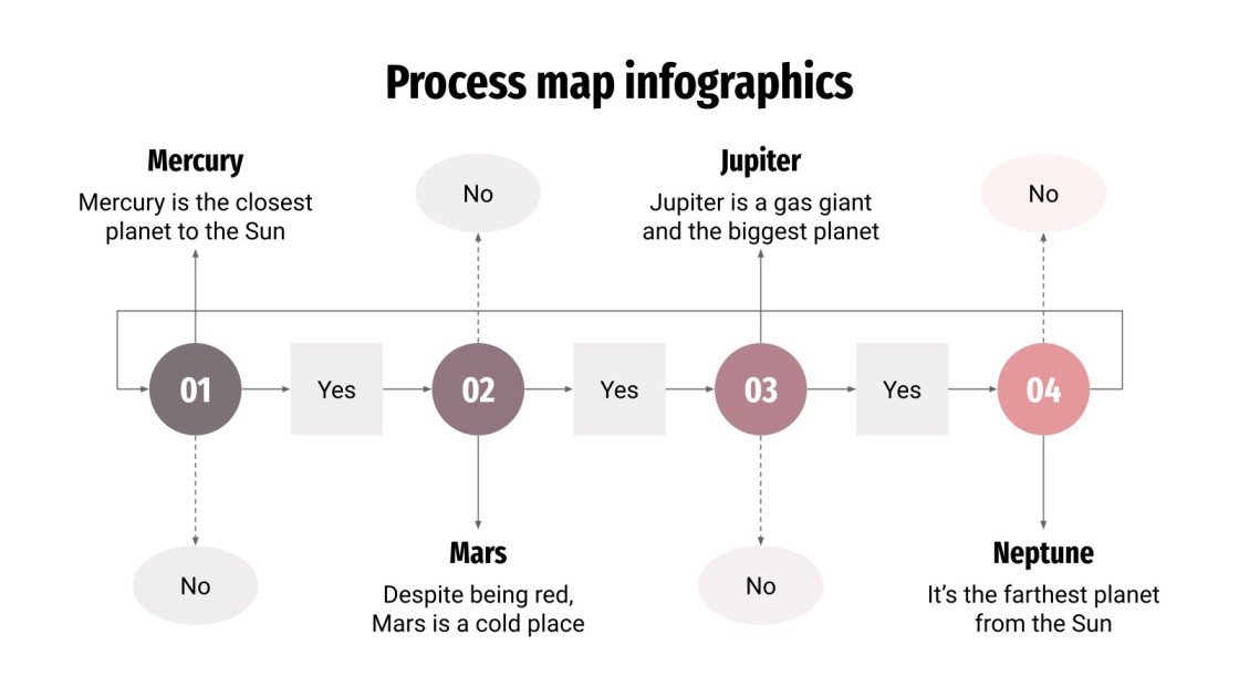 Process Map Infographics | Google Slides & PowerPoint