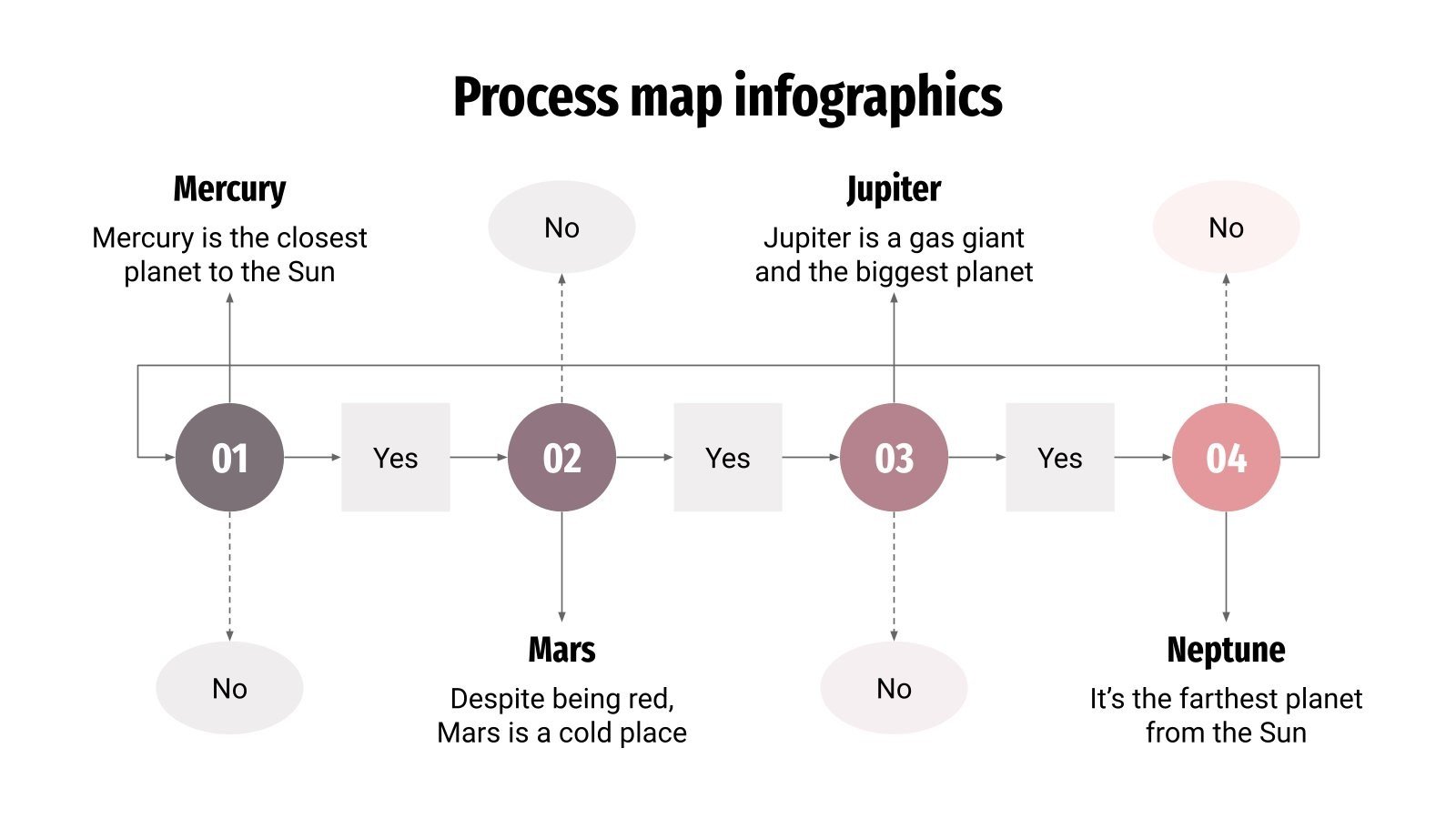 Process Map Infographics | Google Slides & PowerPoint