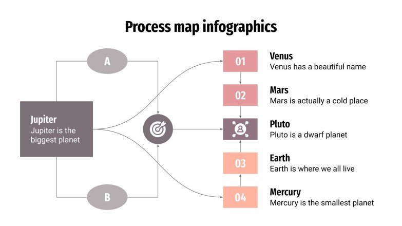 Process Map Infographics | Google Slides & PowerPoint