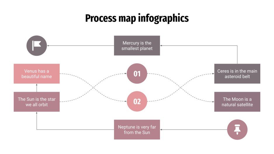 Process Map Infographics | Google Slides & PowerPoint