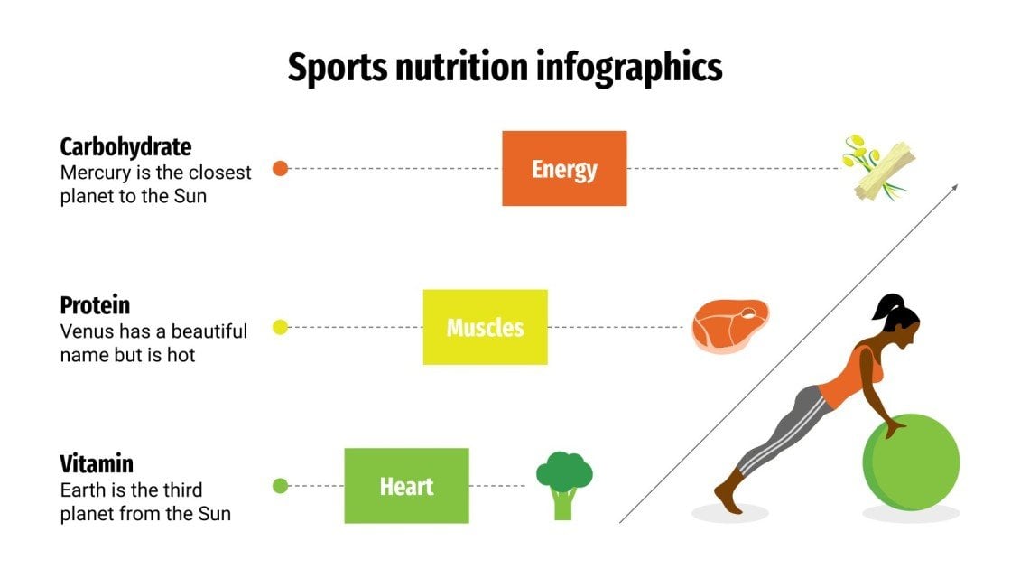 Sports Nutrition Infographics | Google Slides & PowerPoint