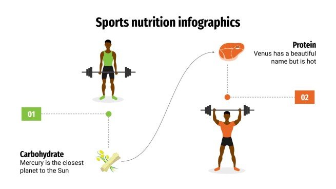 Sports Nutrition Infographics | Google Slides & PowerPoint