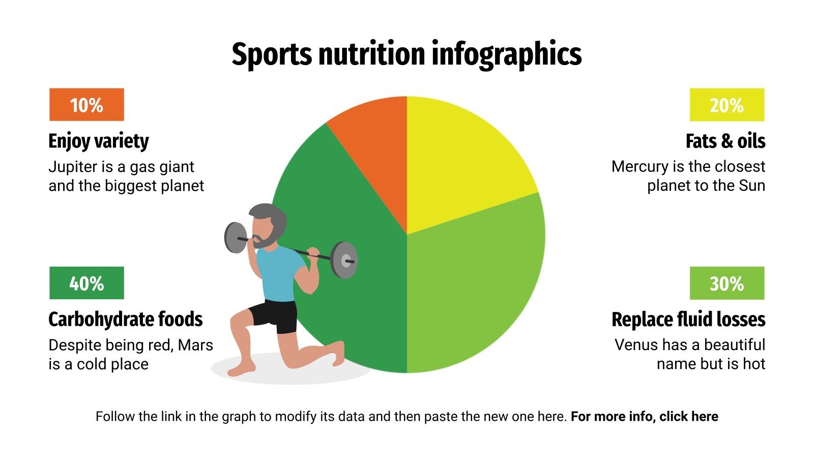 Infográficos de nutrição esportiva | Google Slides e PowerPoint