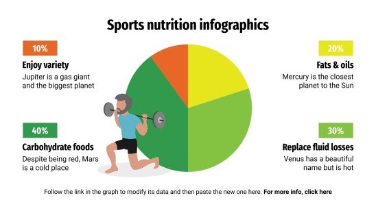 Sports Nutrition Infographics | Google Slides & PowerPoint