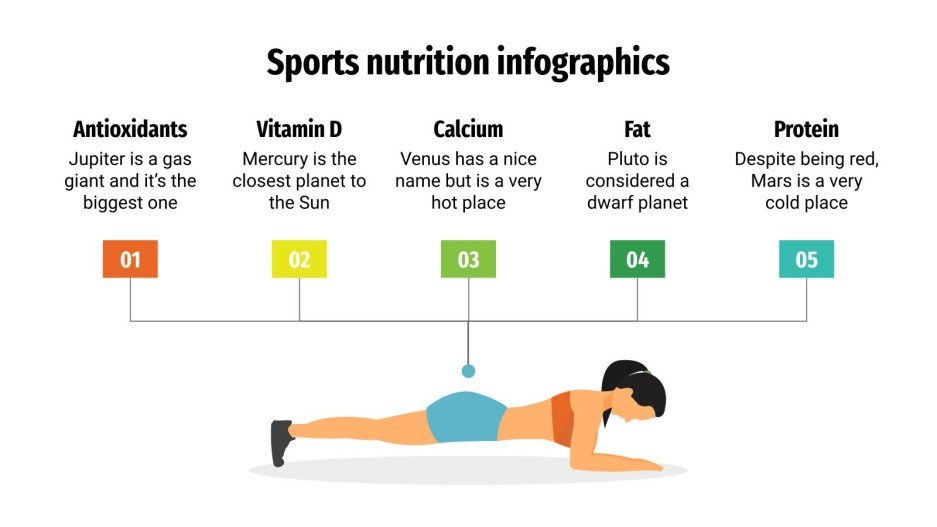 Sports Nutrition Infographics | Google Slides & PowerPoint