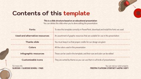 Biology for High School: Stem Cells | Google Slides & PPT