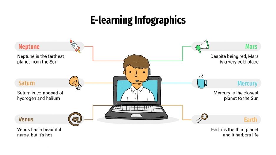 E-learning Infographics | Template for Google Slides and PowerPoint