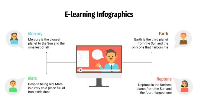 Infografía e-learning | Plantilla de Google Slides y PowerPoint