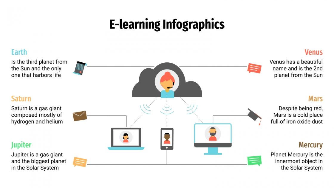 E-learning infographics | Template for Google Slides and PowerPoint