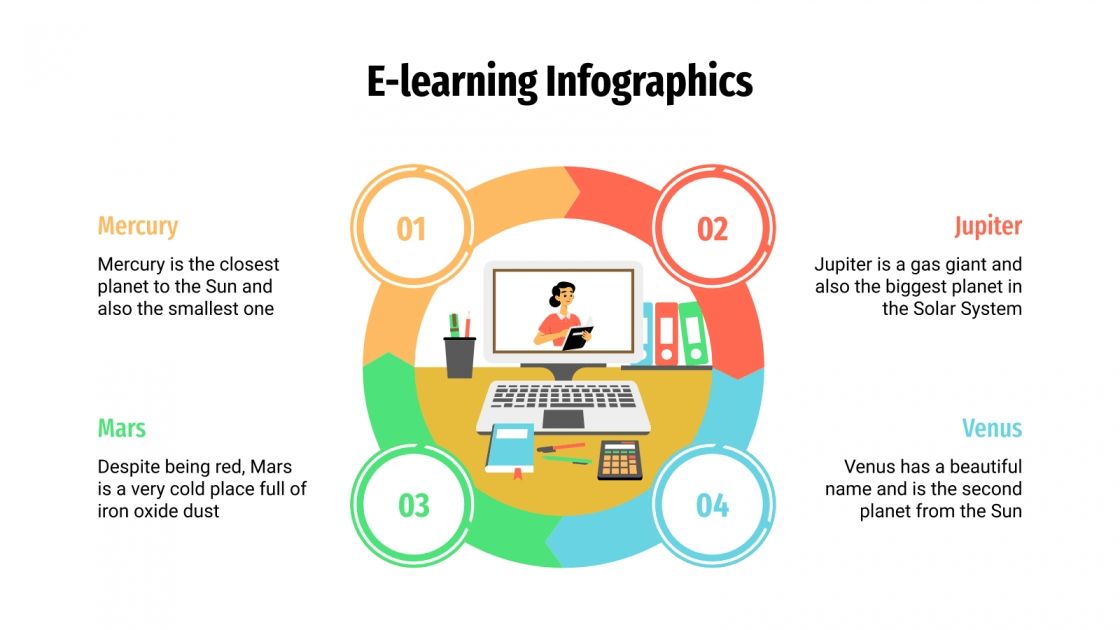 Infografía e-learning | Plantilla de Google Slides y PowerPoint