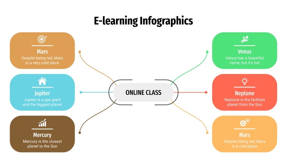 E-learning infographics | Template for Google Slides and PowerPoint