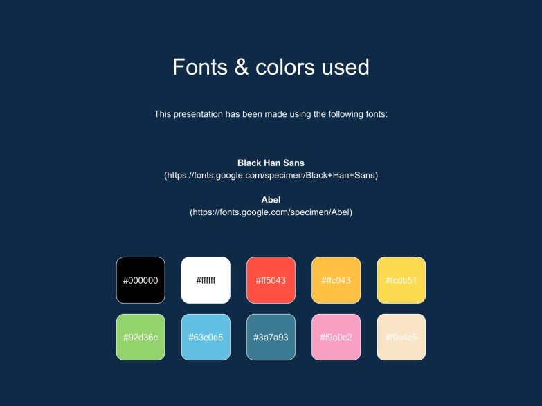 Doodle Research Poster | Google Slides & PowerPoint